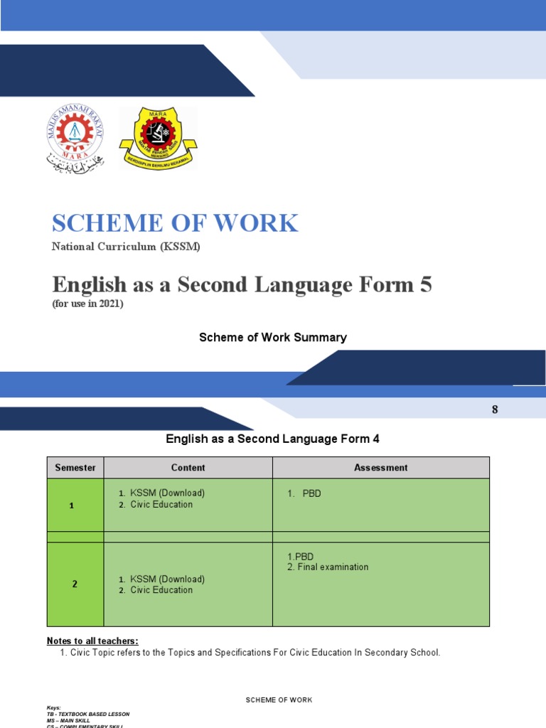 KSSM English Form 5 SoW | PDF | Curriculum | Human Communication