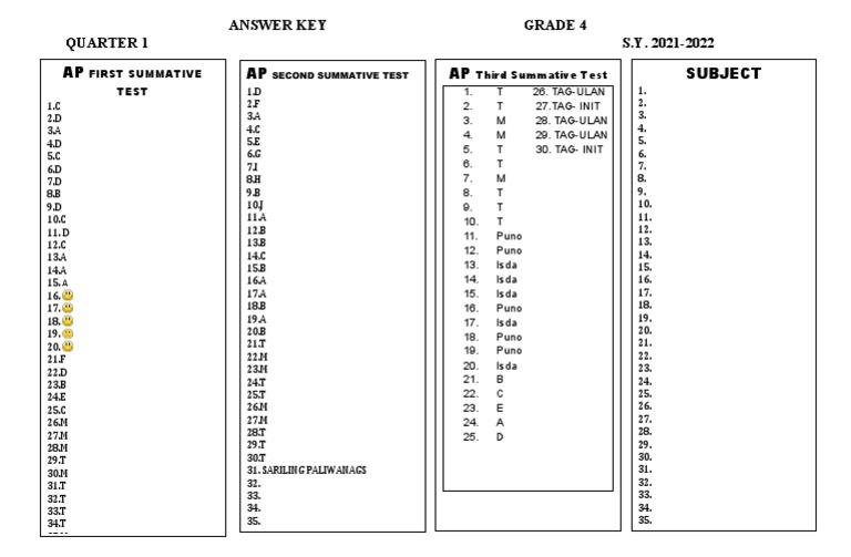 AP Subject AP AP: Answer Key Grade 4 Quarter 1 S.Y. 2021-2022 | PDF