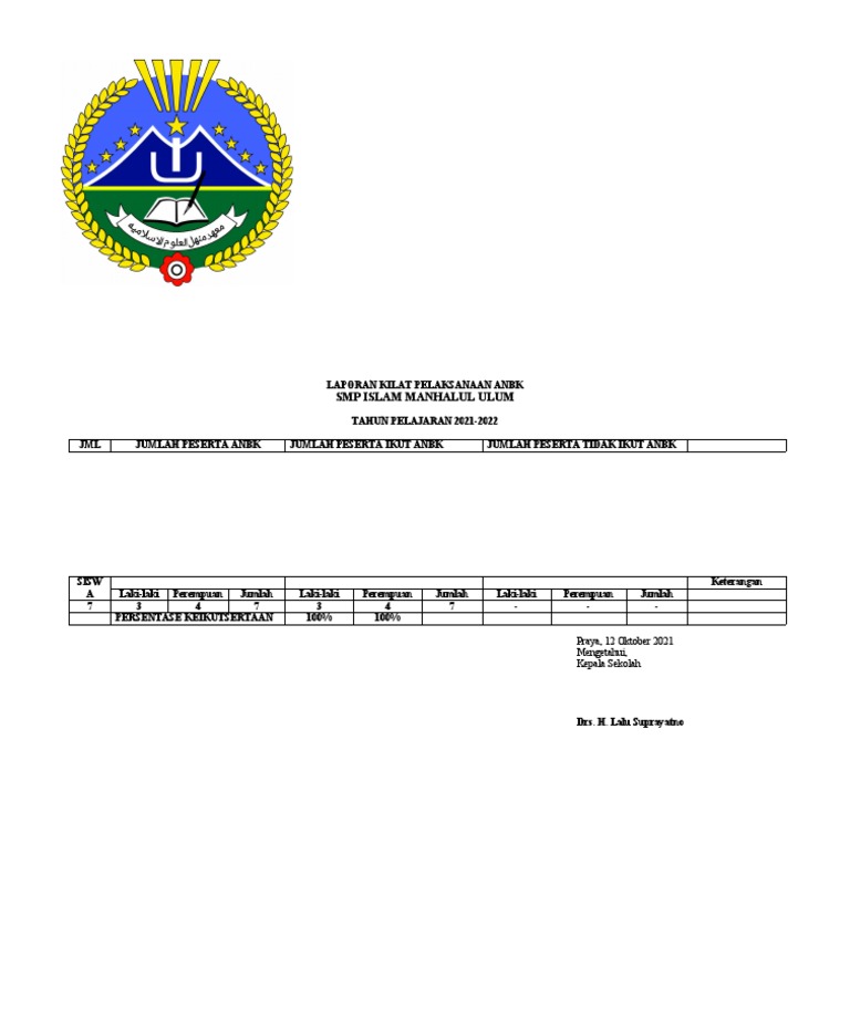 Laporan Kilat Anbk SMP Islam Telagawaru 2021 | PDF