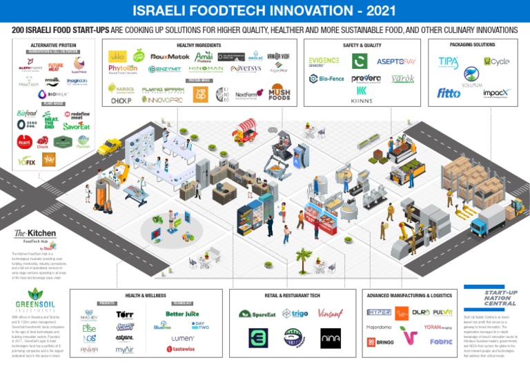 Israel FoodTech Map 1636303621 | PDF | Foods | Innovation