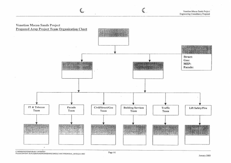 3-Venetian Macau Sand Project Team Organisation Chart | PDF