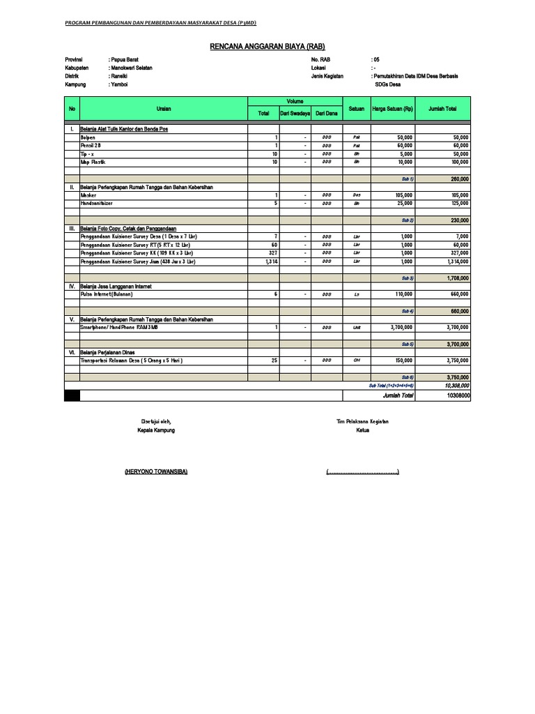RAB - SDGs Desa 2021 | PDF