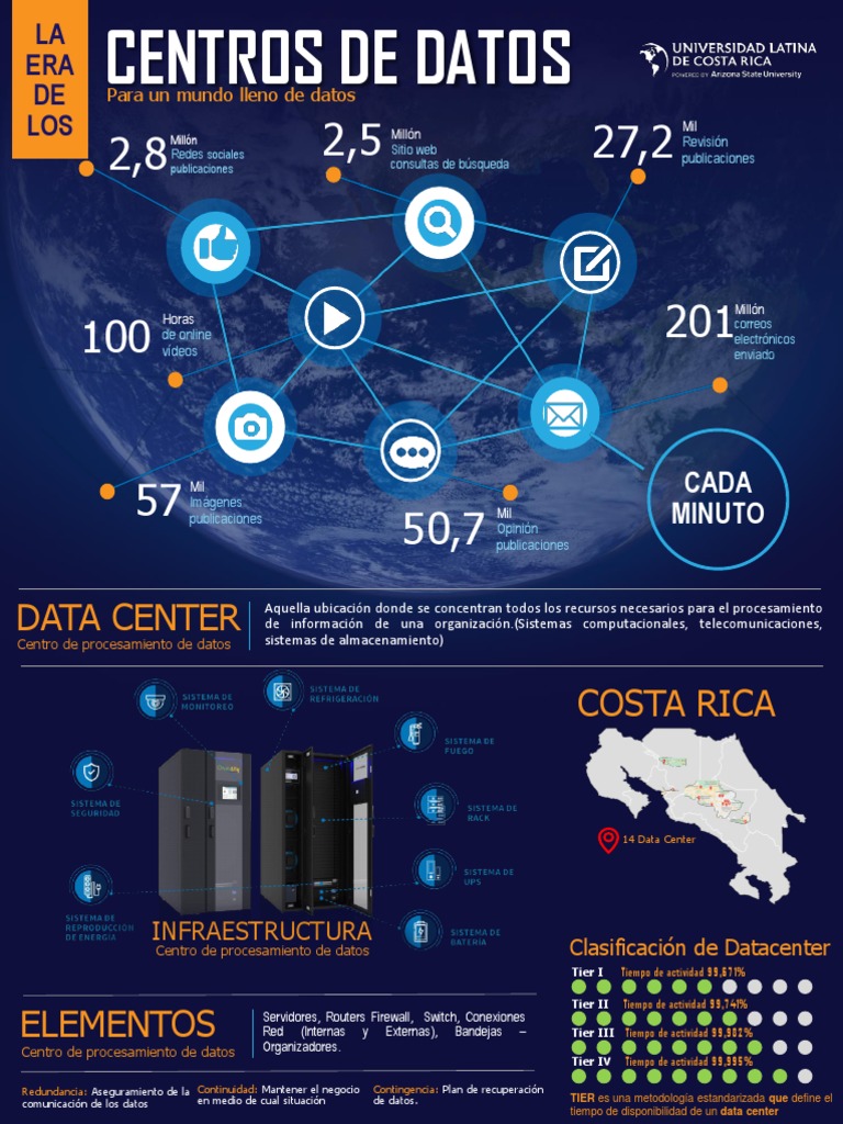 Infografìa 1 | PDF | Centro de datos | Internet