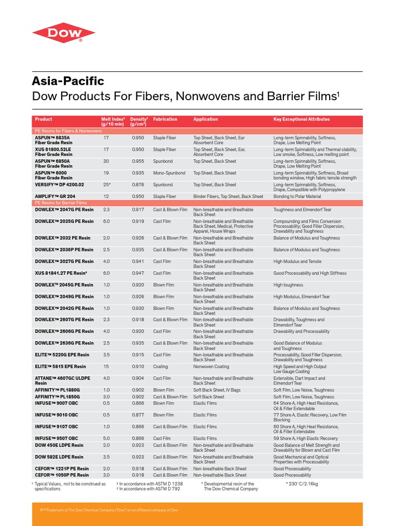 Dow Products For Fibers, Nonwovens and Barrier Films | PDF | Nonwoven ...