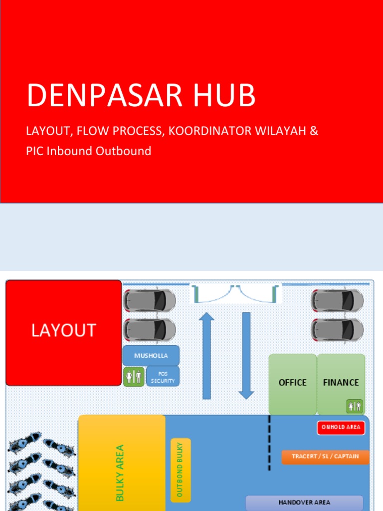 Denpasar Hub Layout, Flow Process, Area Coordinators & Inbound-Outbound ...