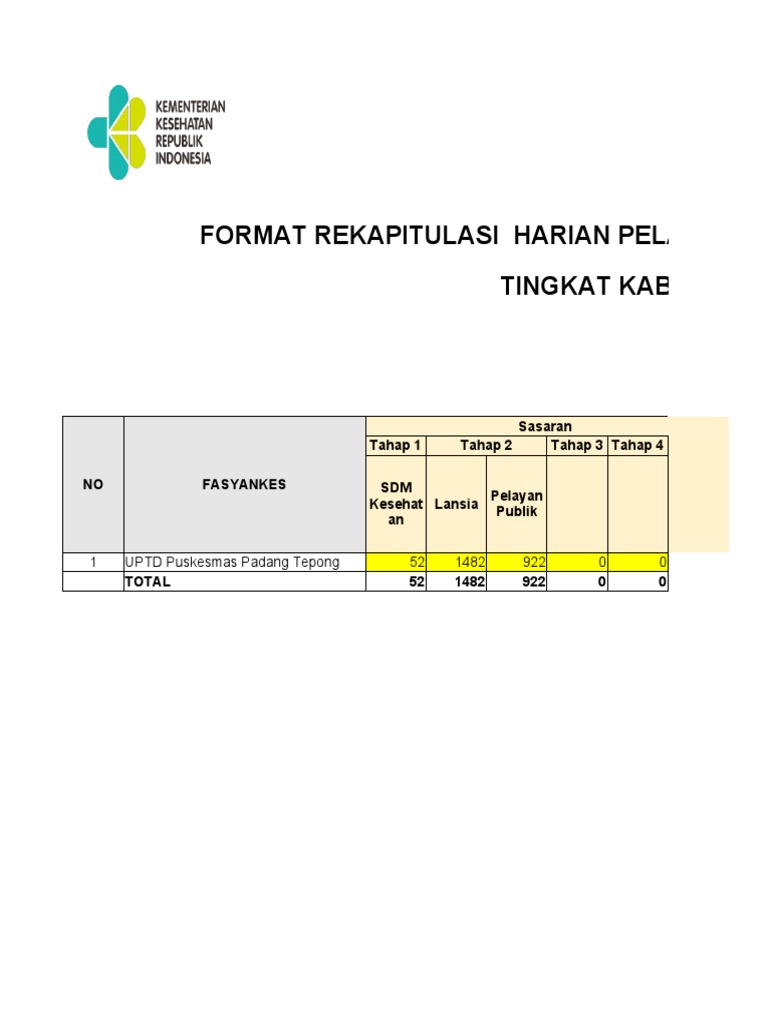 Rekapitulasi Laporan Pelayanan Vaksinasi Covid-19 PADANG TEPONG | PDF