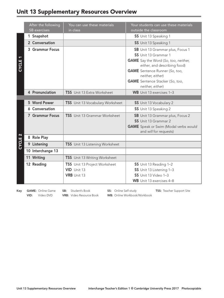 Unit 13 Supplementary Resources Overview | PDF | Worksheet | Language ...