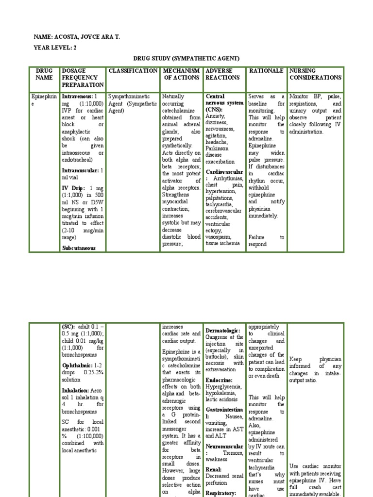 Acosta, Joyce Ara T. Week 7 & 8 Drug Study | PDF | Glaucoma | Diseases And Disorders