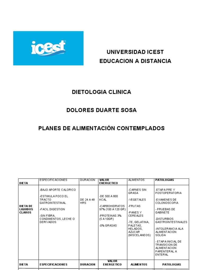 Liquidos Claros | PDF | Nutrición | Dieta y nutrición