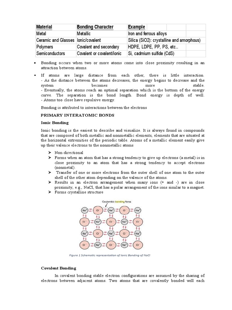 Material Bonding Character Example: Primary Interatomic Bonds Ionic ...