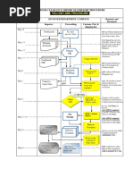 Process Flow Chart - EXPORT | PDF