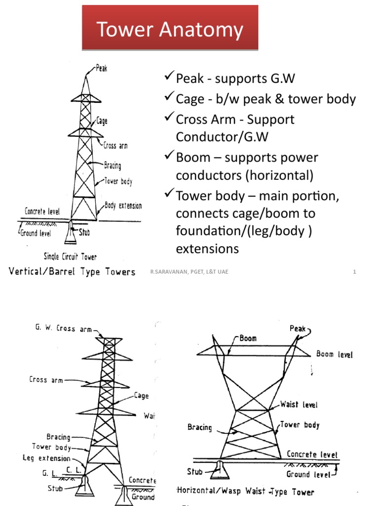 Tower Anatomy | PDF | Civil Engineering