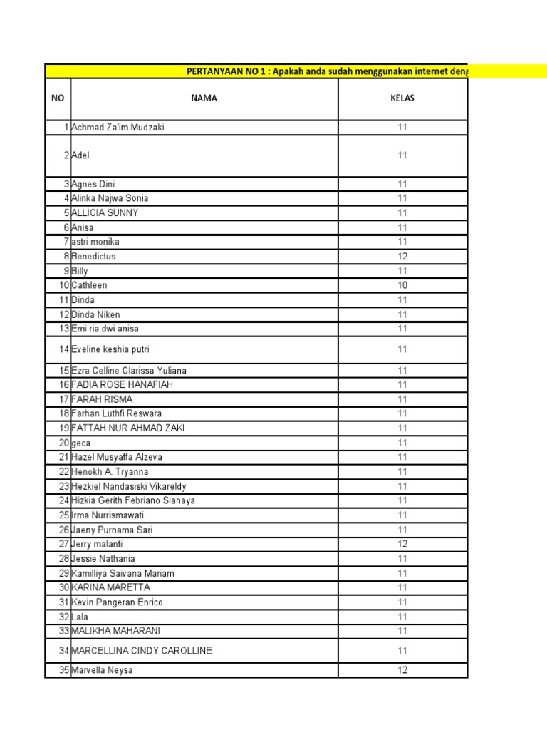 Rekapan Tabel Data Count Karya Ilmiah | PDF