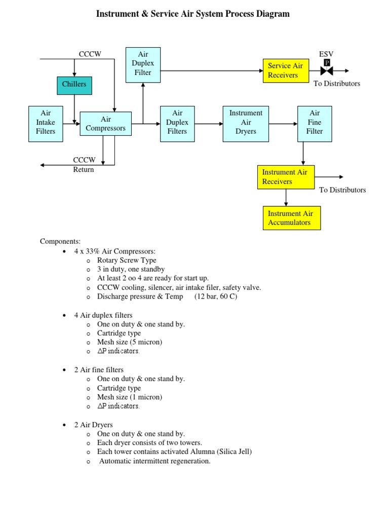 Instrument & Service Air | Download Free PDF | Valve | Energy Technology