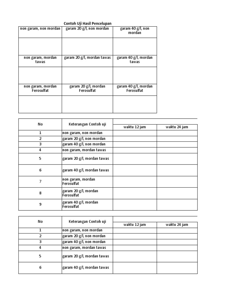 Contoh Tabel Data Kualitatif Kuantitatif | PDF