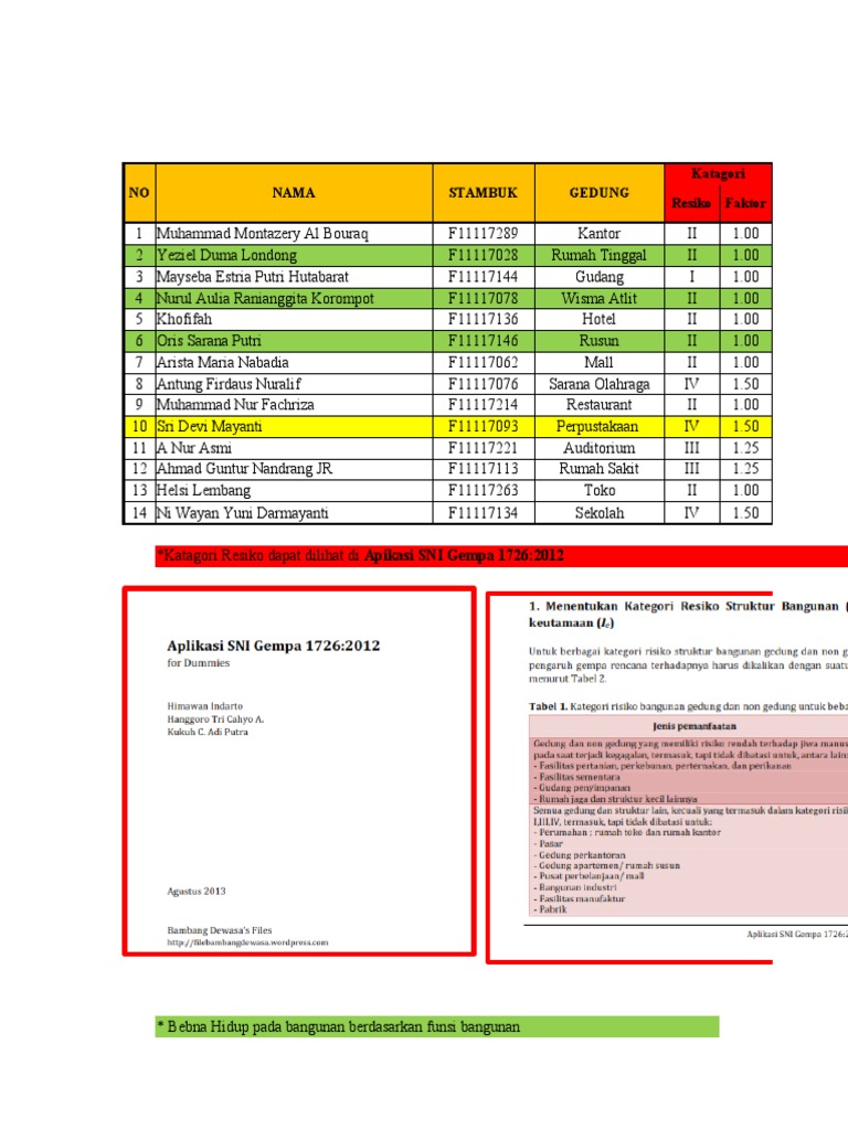 Monitoring PSB | PDF
