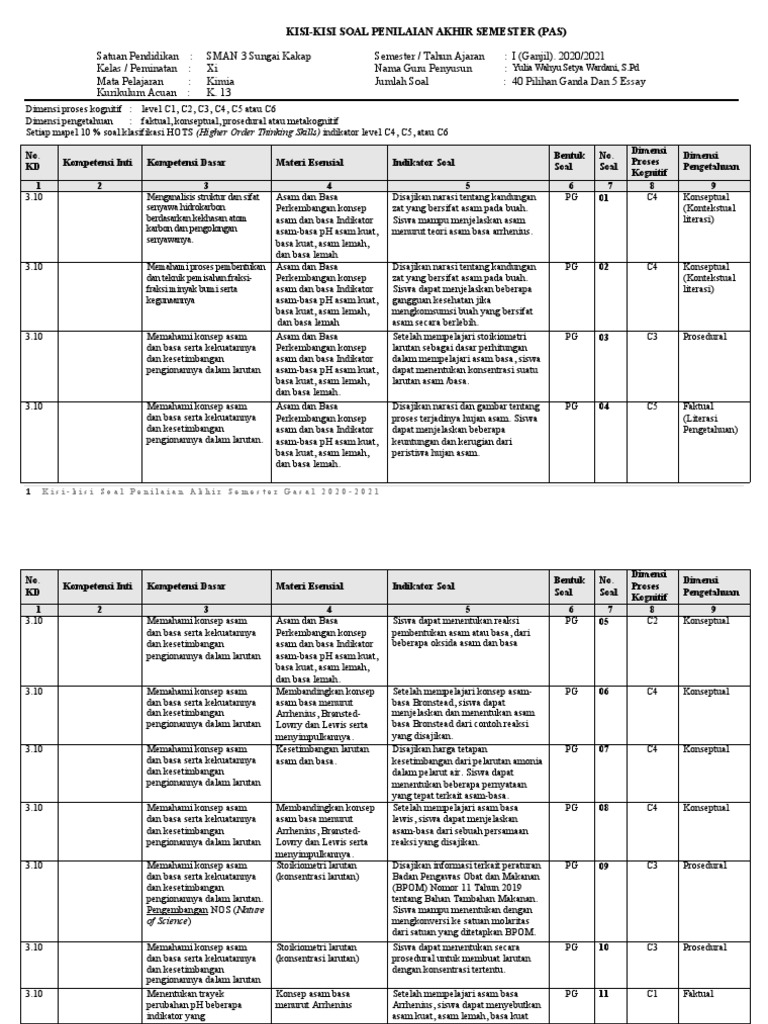 Kisi-Kisi PAS Kimia Kelas XI | PDF