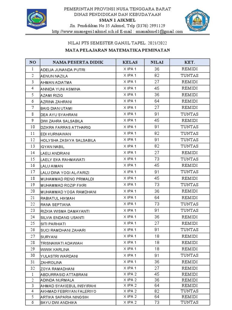 PTS Mat Minat X | PDF