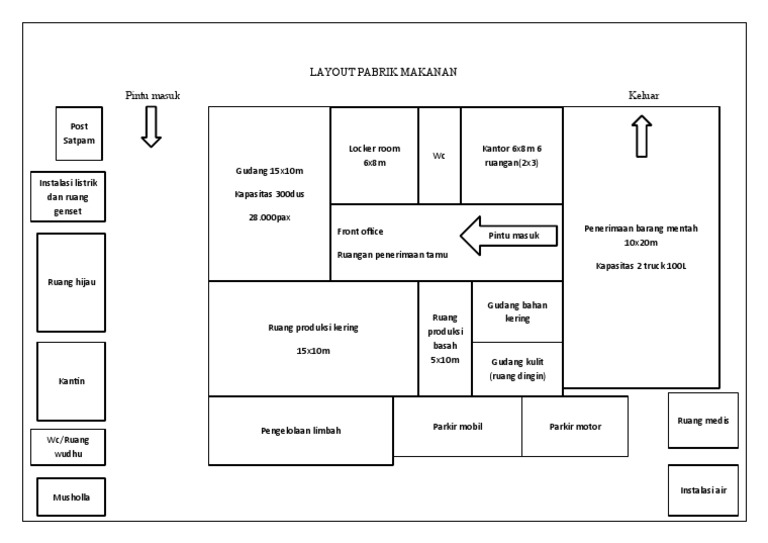 Layout Pabrik Makanan | PDF