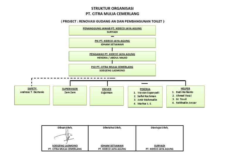 Struktur Organisasi PT CMC Pekerjaan Gudang AN + Toilet (Perpanjangan ...