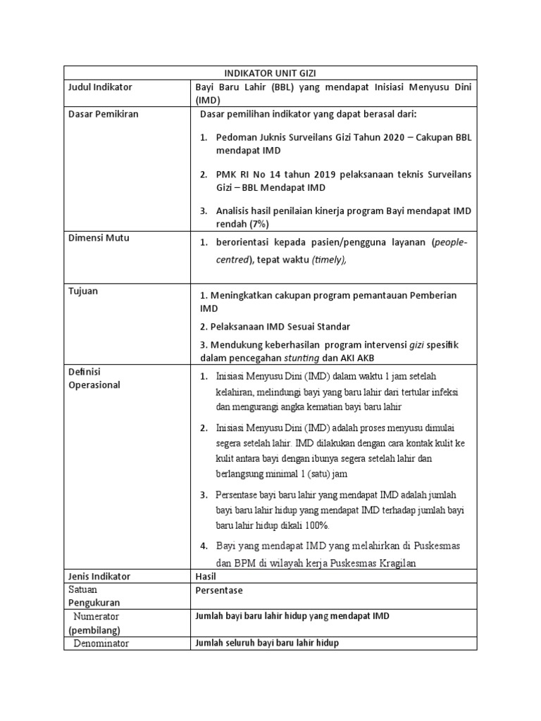 Profile Indikator UNIT Gizi - IMD | PDF