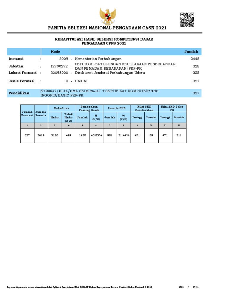 Hasil SKD PKP-PK | PDF