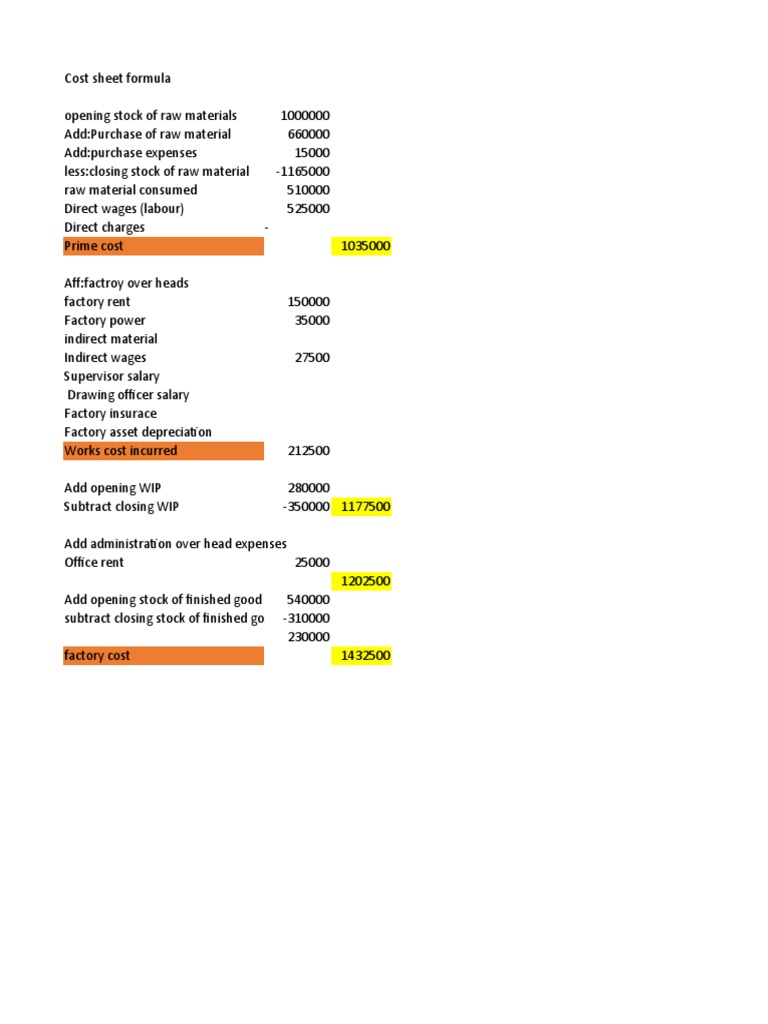 Comprehensive Cost Sheet Analysis | PDF | Expense | Cost Of Goods Sold