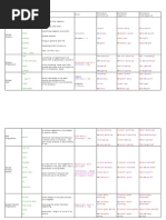 English Tenses Table Chart With Examples PDF | PDF | Perfect (Grammar ...
