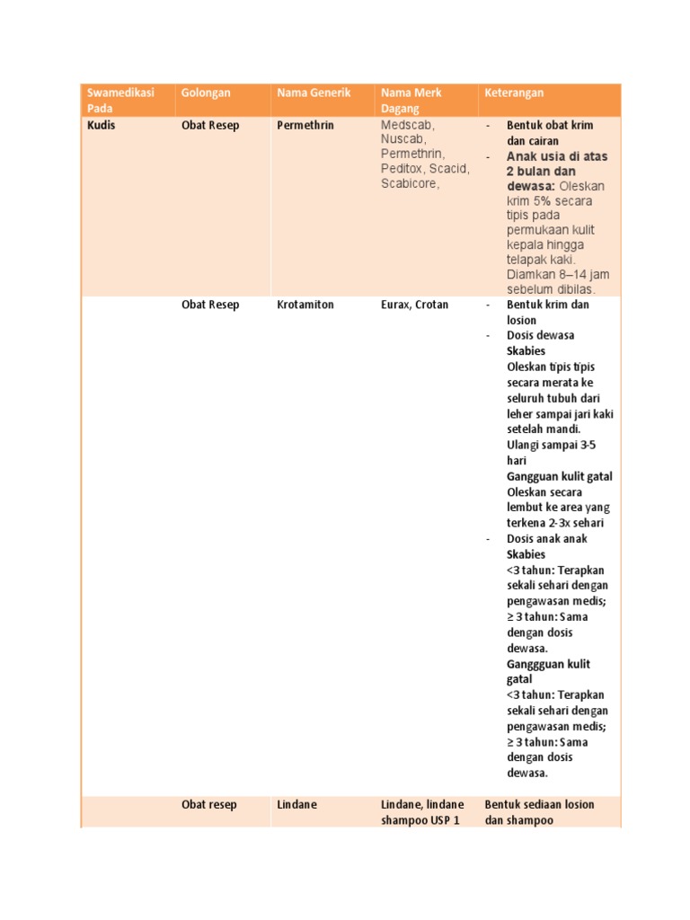 Swamedikasi Kudis Kel 8 | PDF