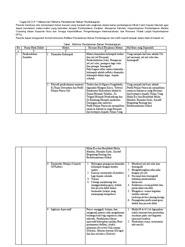 Tugas 02 - OJT 1 - CKS - 2021 | PDF