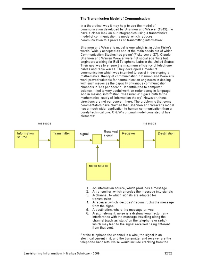 The Transmission Model of Communication: Markus Schröppel 2009 | PDF ...