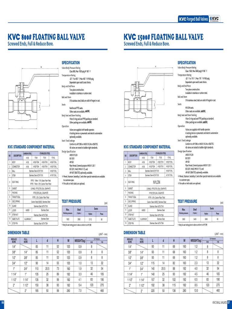 Catalogue-Small Forged Ball Valve-4 | PDF