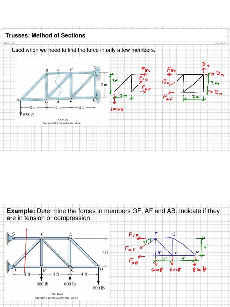 Method of Sections | PDF