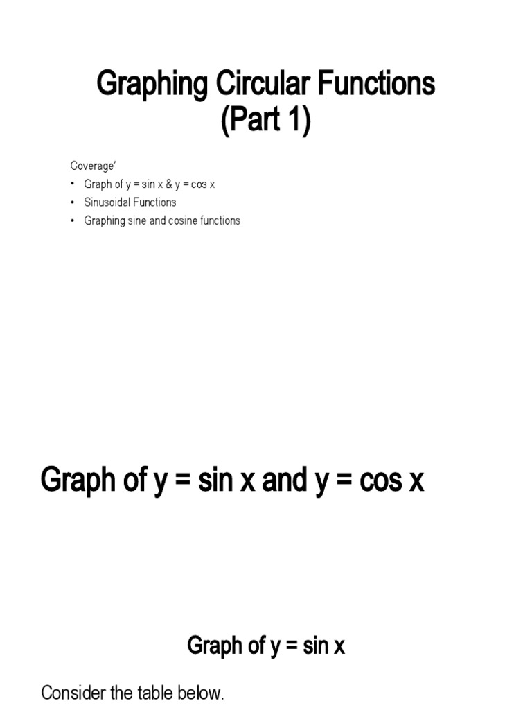 PreCal Graph Circ Func | PDF | Trigonometric Functions | Sine