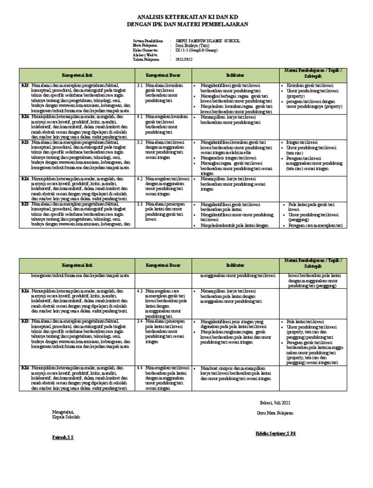Analisis Ki Dan KD SBK 9 Seni Tari | PDF