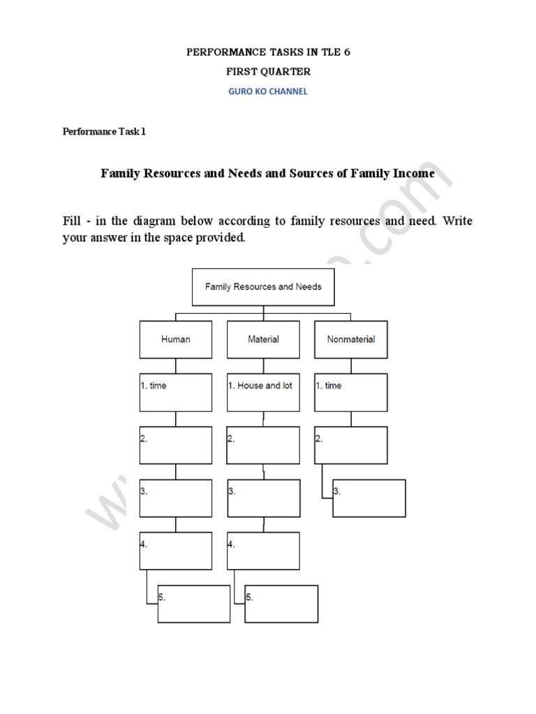 Family Resources and Needs and Sources of Family Income | PDF | Foods ...