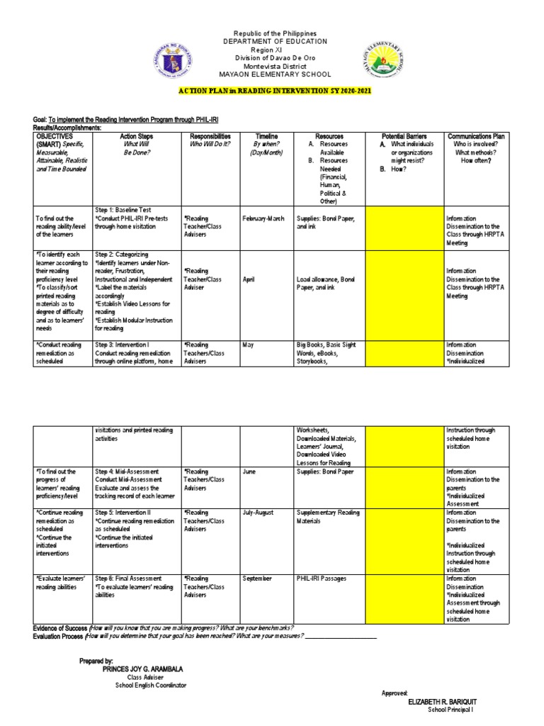 Action Plan RRI Classroom | PDF | Behavior Modification | Pedagogy