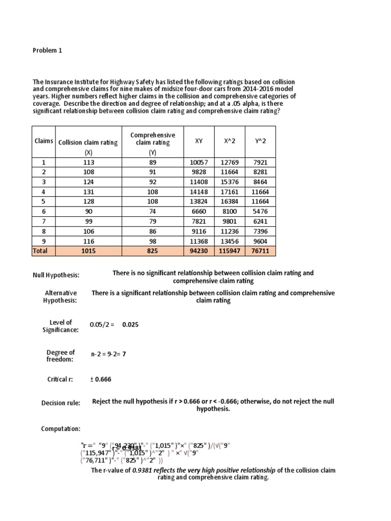 Statcal - Module 9 Assignment | PDF | Statistical Hypothesis Testing ...