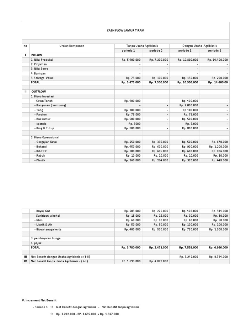 Contoh Cash Flow Usaha Agribisnis | PDF