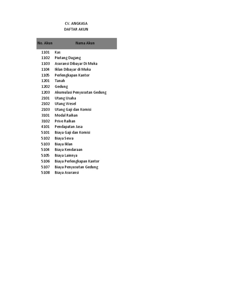 Spreadsheet Cv. Angkasa - Listiya21 Xi Ak | PDF