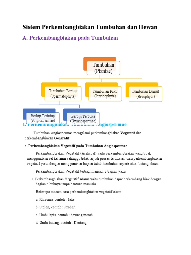 Sistem Perkembangbiakan Tumbuhan Dan Hewan Kls 9. | PDF