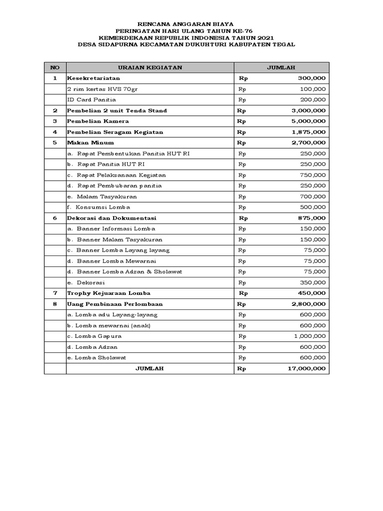 Rab Hut Ri Ke 76 Tahun 2021 | PDF