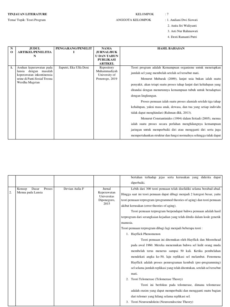 Kelompok 7 - 3C - Proses Menua Teori Program | PDF