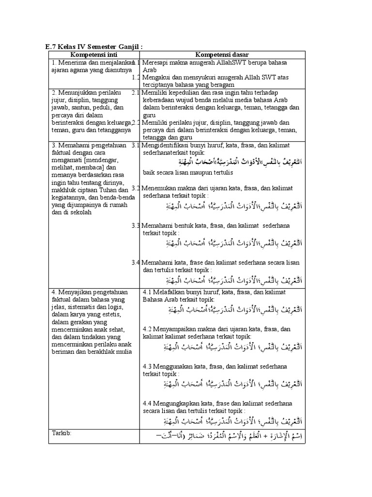 KI KD Bahasa Arab Semester Ganjil MI | PDF