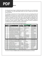 Microsoft Power BI Cheat Sheet | PDF | Microsoft | Visualization (Graphics)