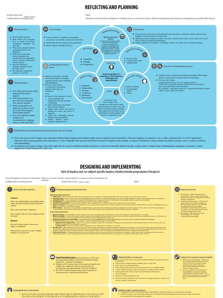 PYP Sample Complete Planner | PDF | Human Migration | Sustainability