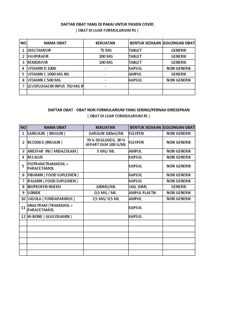 Daftar Obat-Obat Non Form RS U Covid | PDF