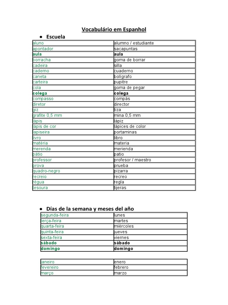 Vocabulário Básico em Espanhol | PDF | Chuveiro