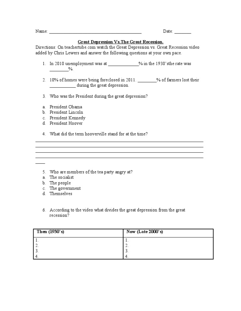 Great Depression vs. Great Recession Quiz | PDF
