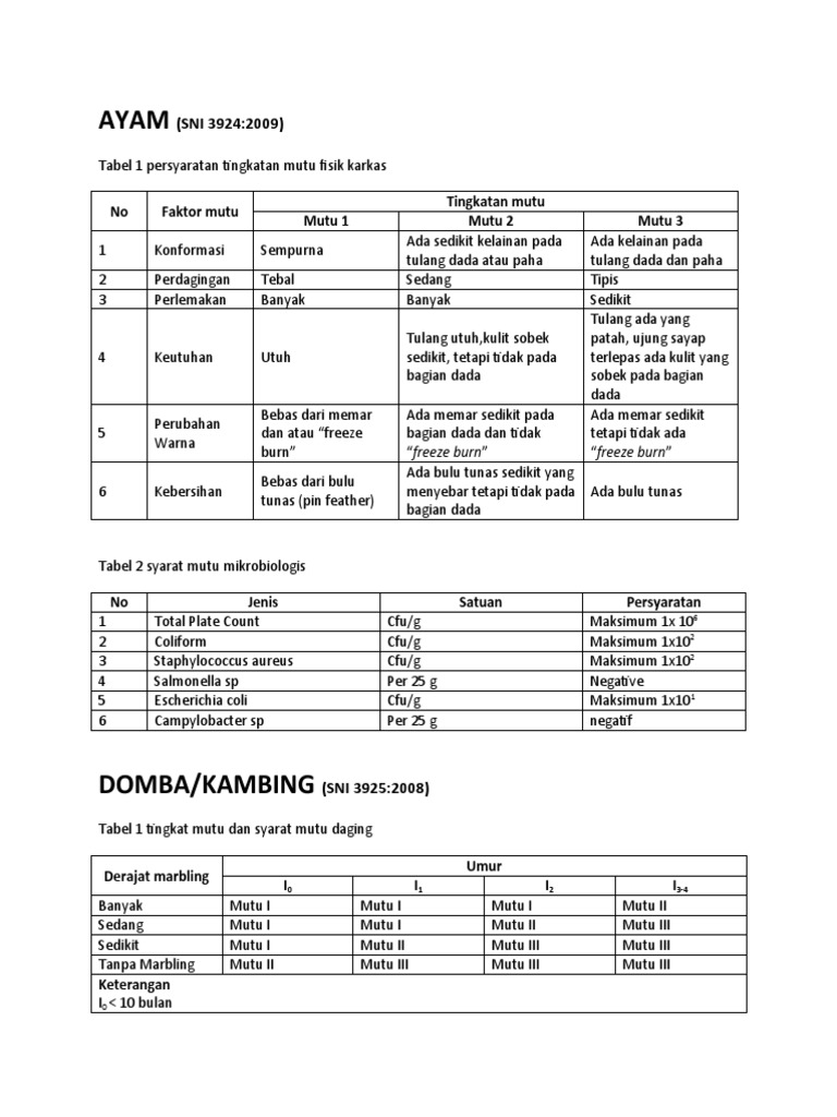 Sni Daging Ayam | PDF